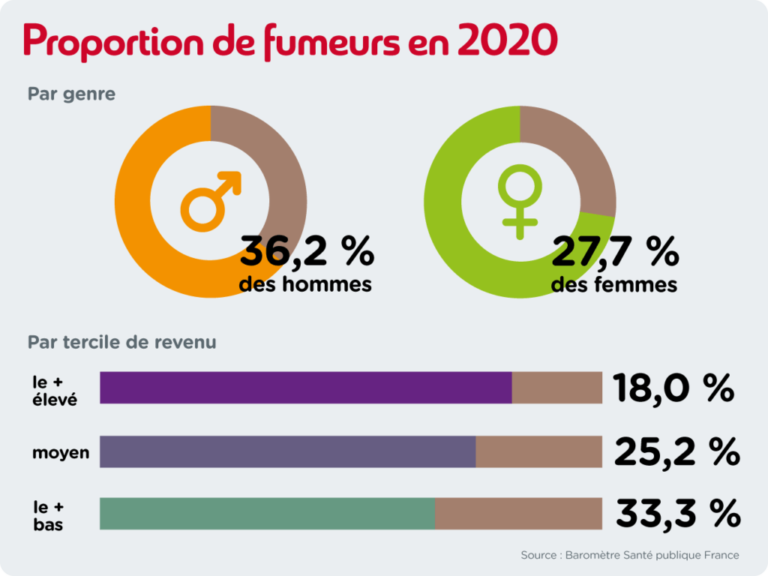 Tabac - Fédération Addiction